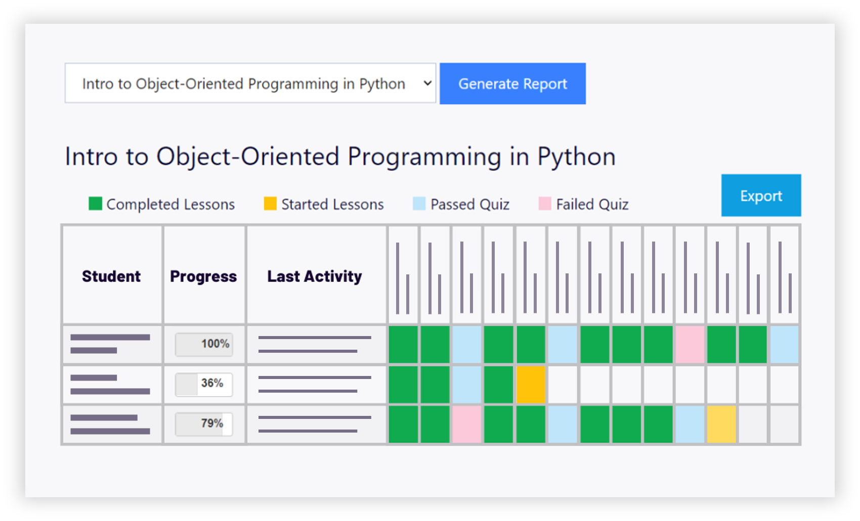 HOW IT WORKS – Zenva Schools